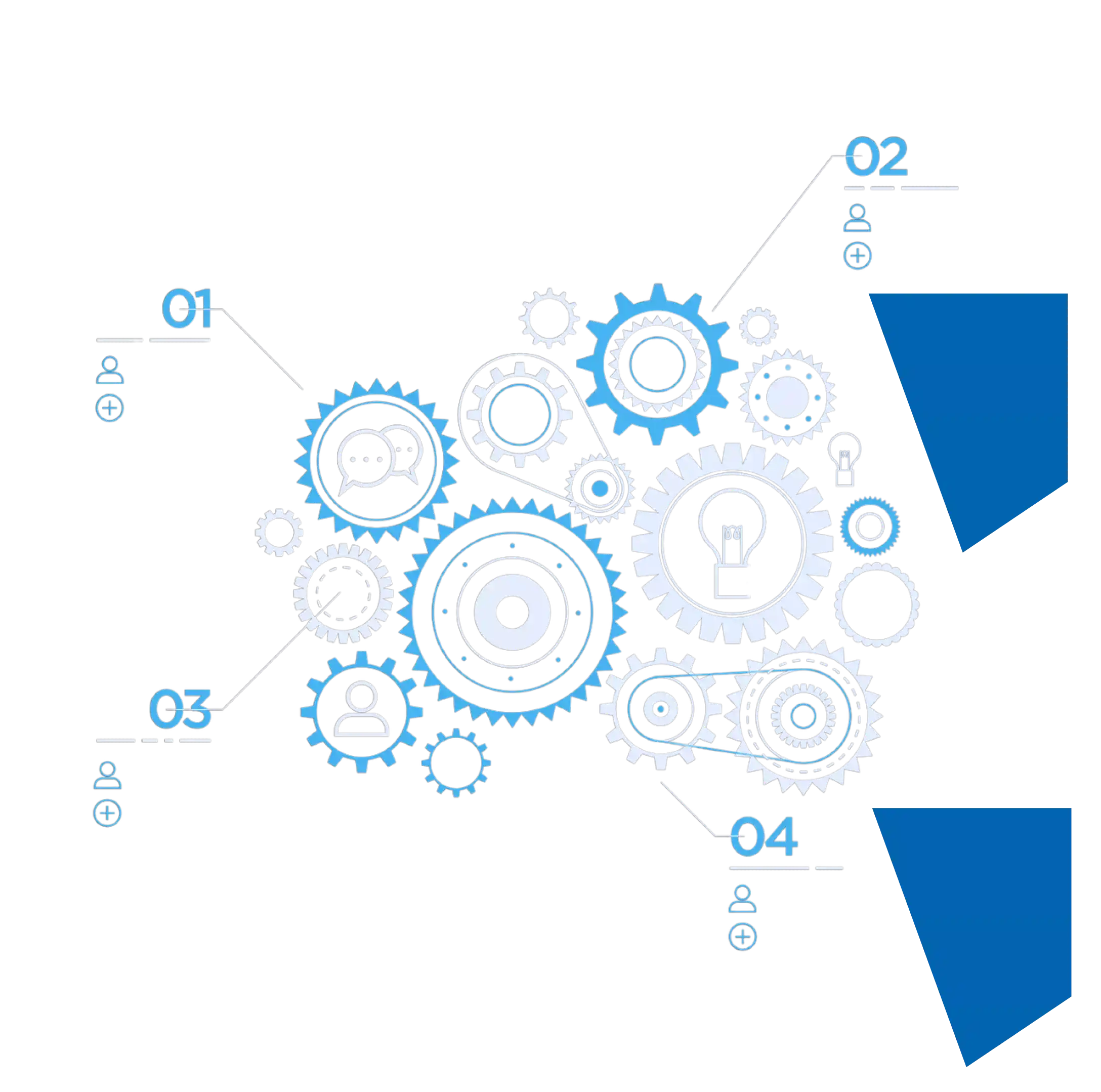 Product Engineering - HyScaler