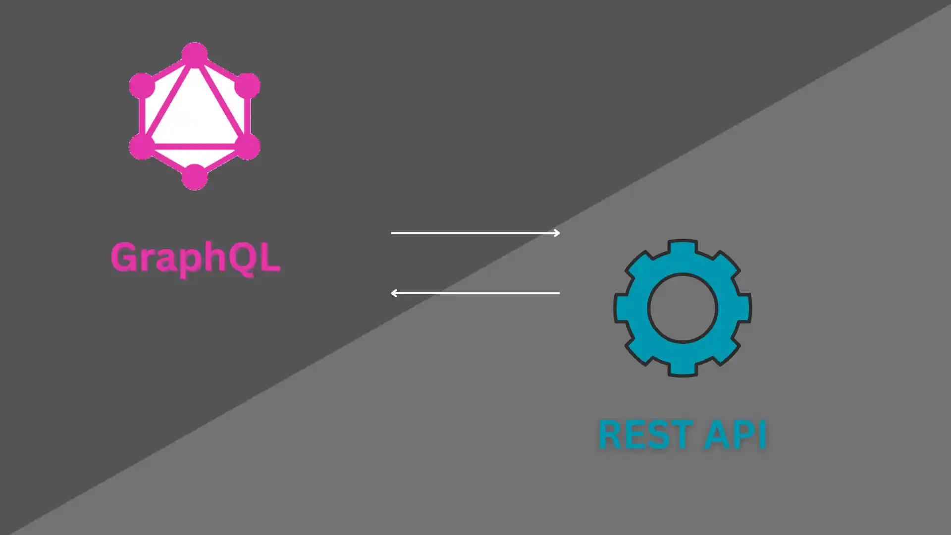 GraphQL Over REST API: Why and How to Make the Transition