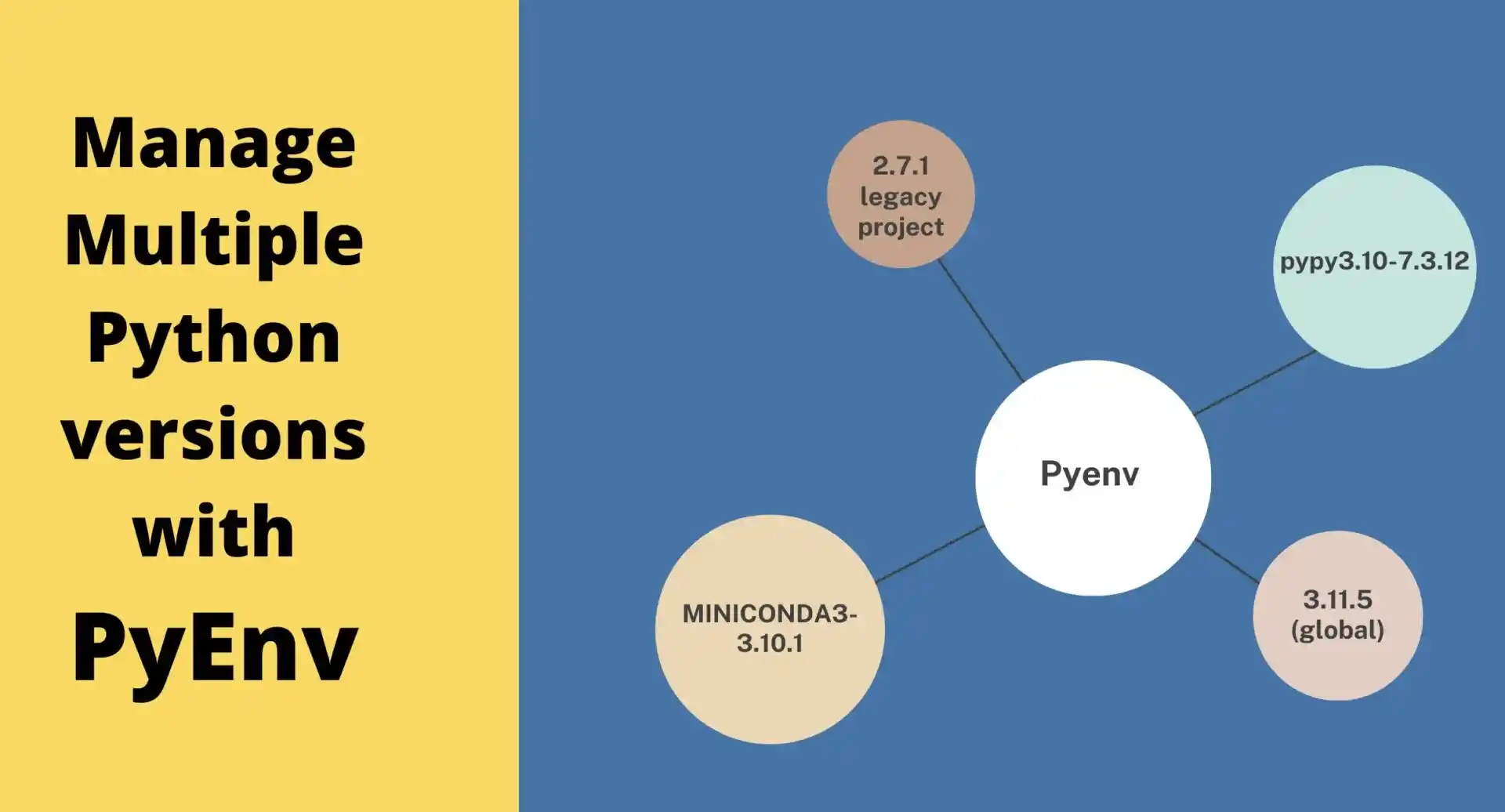 Managing Python Versions with pyenv in 2025.: Unlock the Power of ...
