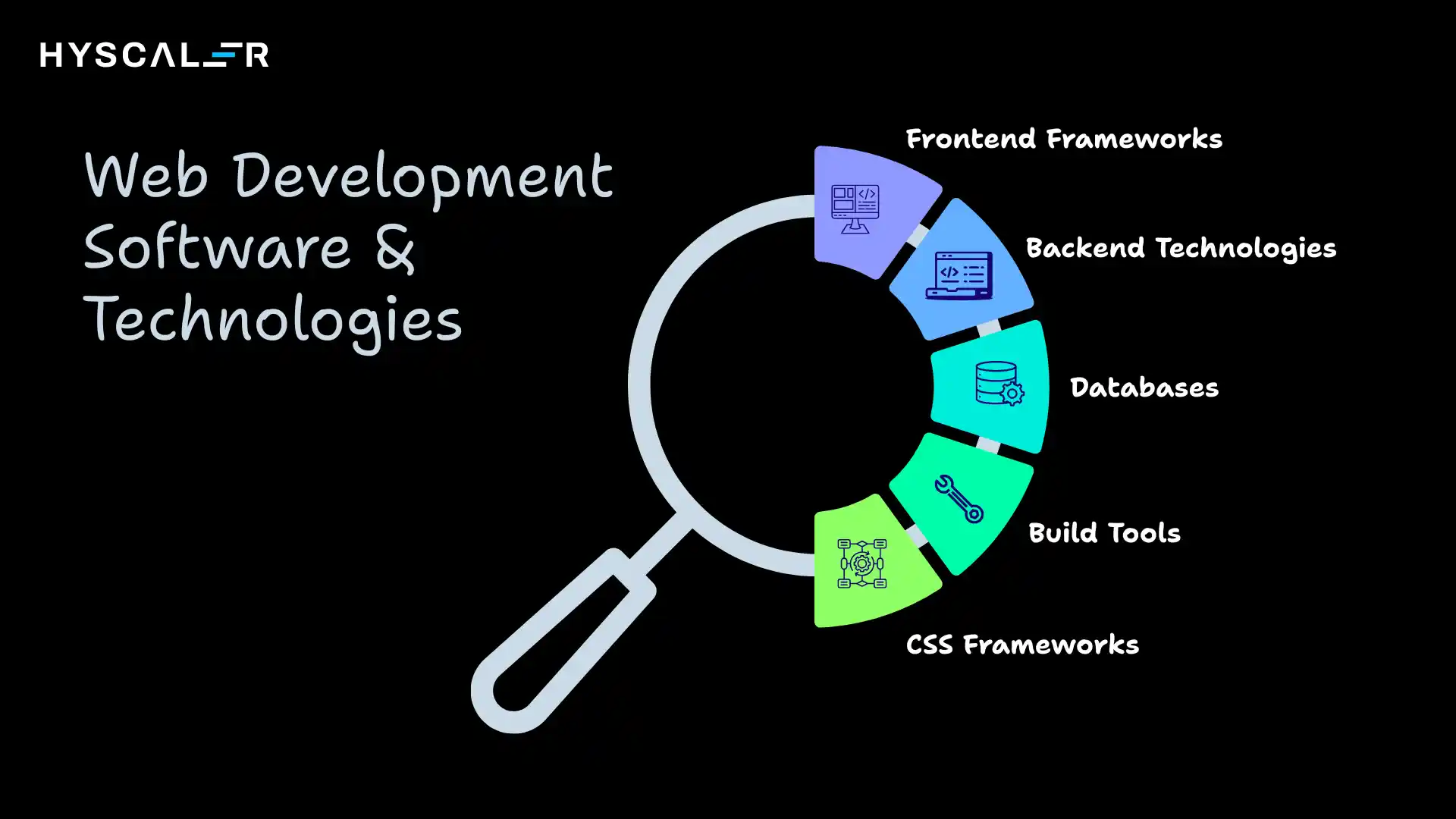 Web Development in 2026: Powerful Trends, Tools, and Practices - HyScaler