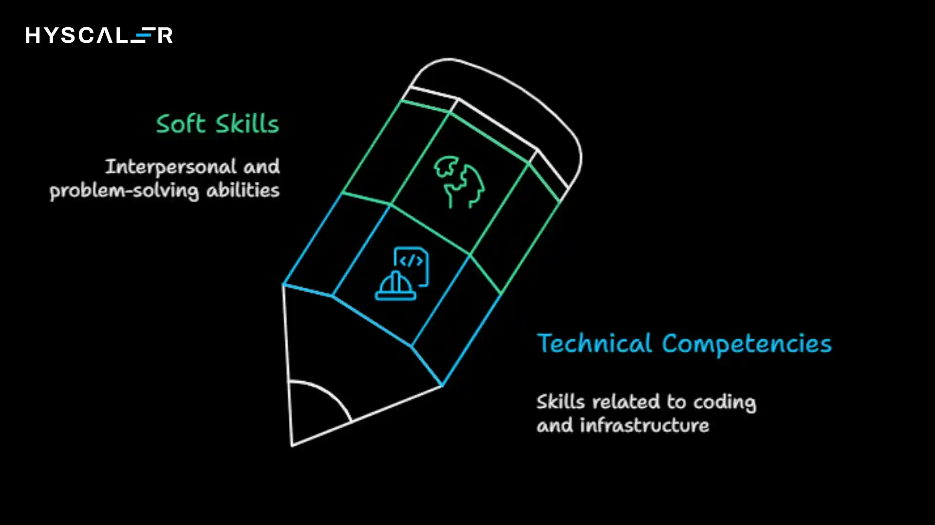 Web Development in 2026: Powerful Trends, Tools, and Practices - HyScaler
