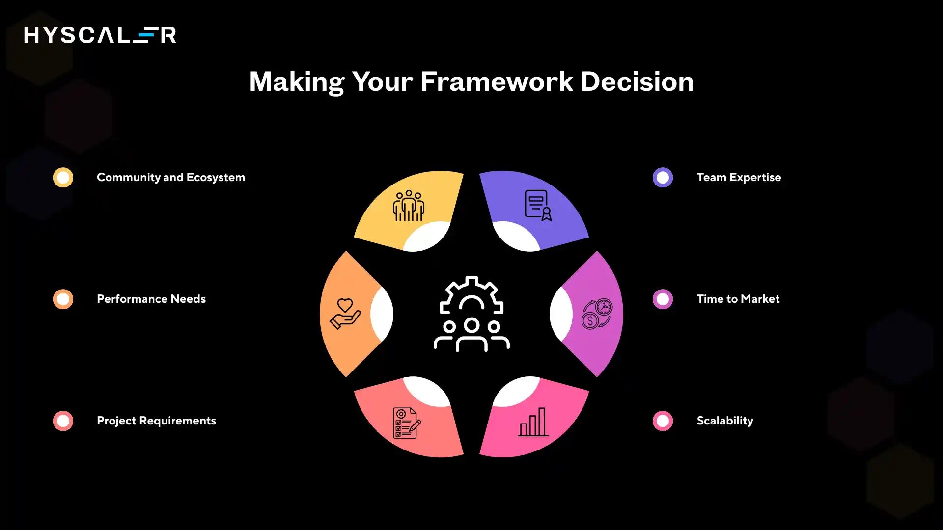 The Complete Guide to Web Development Frameworks in 2026: Build Faster, Smarter, and at Scale ...
