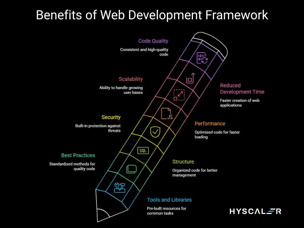 The Complete Guide to Web Development Frameworks in 2026: Build Faster ...
